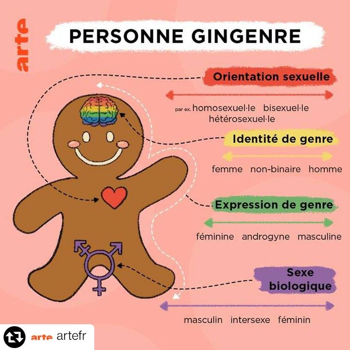 personne gingenre | Genially