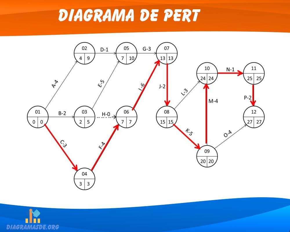 U5 procesos tea | Genially