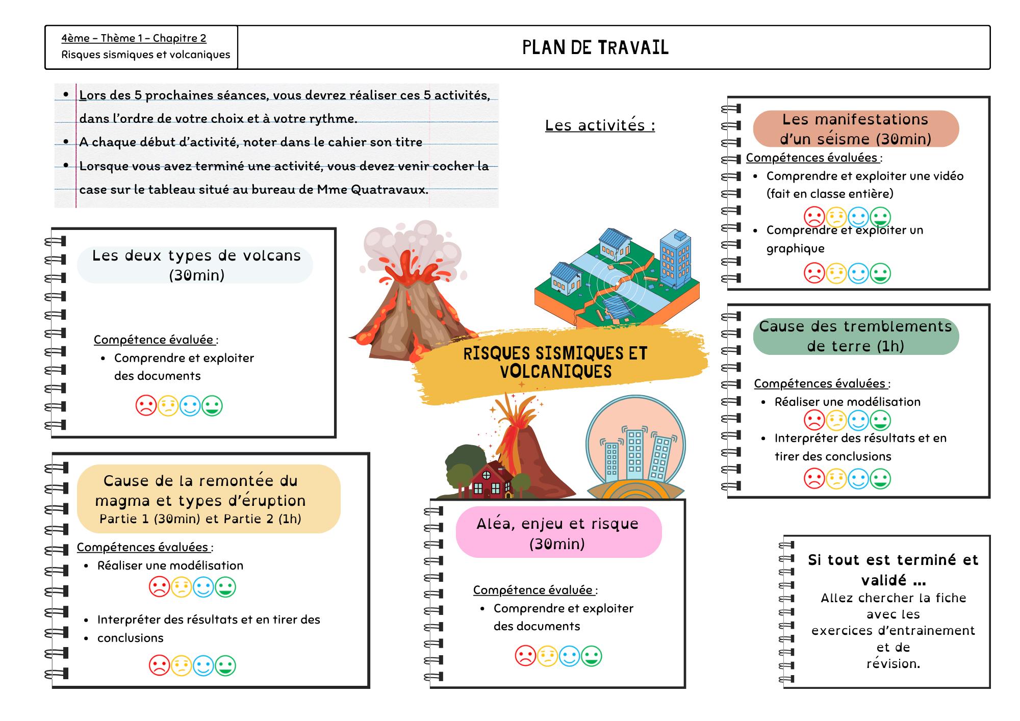PDT Risques sismiques et volcaniques | Genially