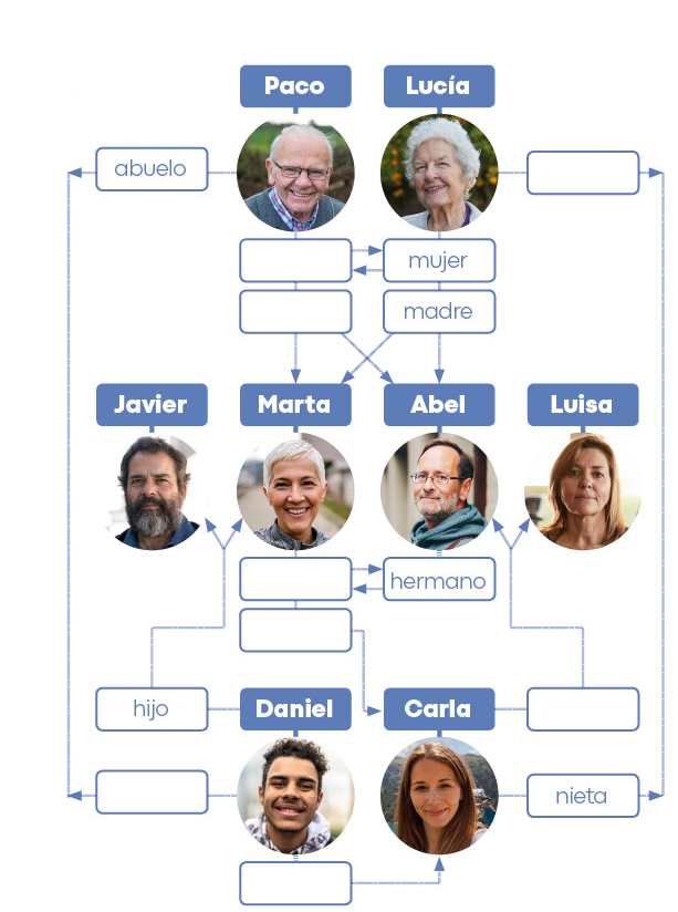 Vocabulario de la familia - Presentación