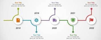 Activity 4 | Genially