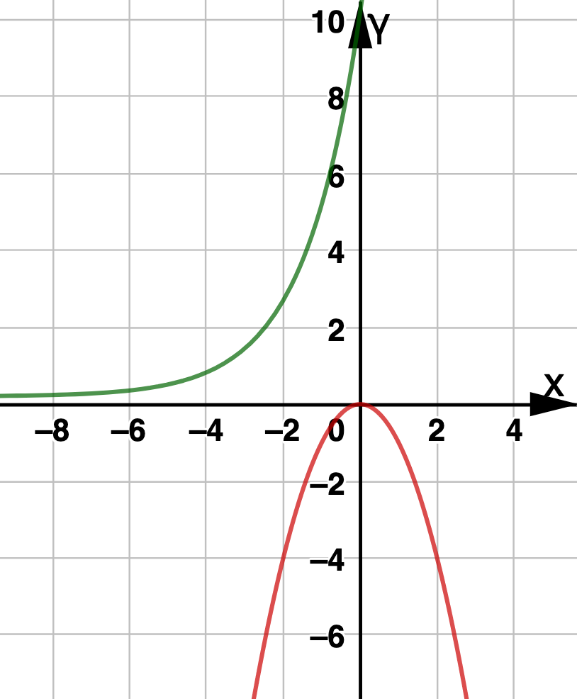 Révision CST 4 | Genially