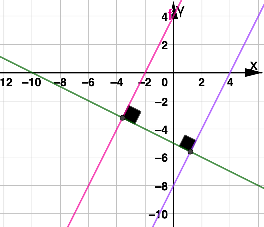 Révision CST 4 | Genially