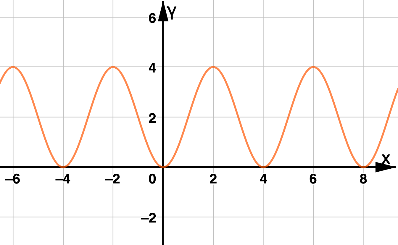 Révision CST 4 | Genially