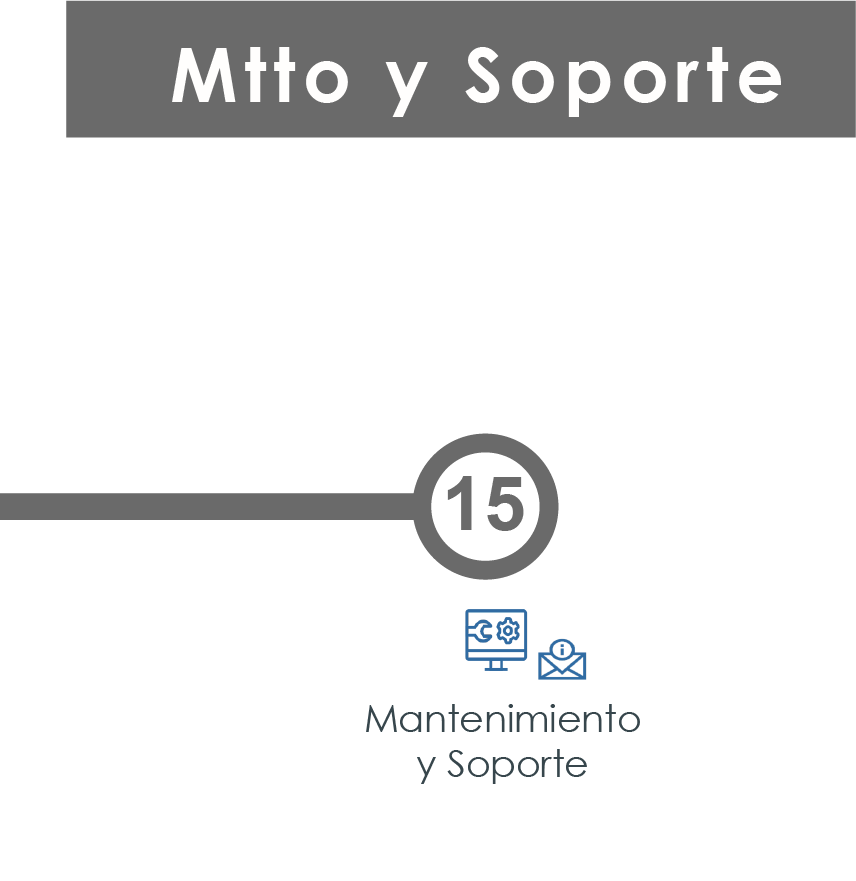 Infografía Construsync | Genially