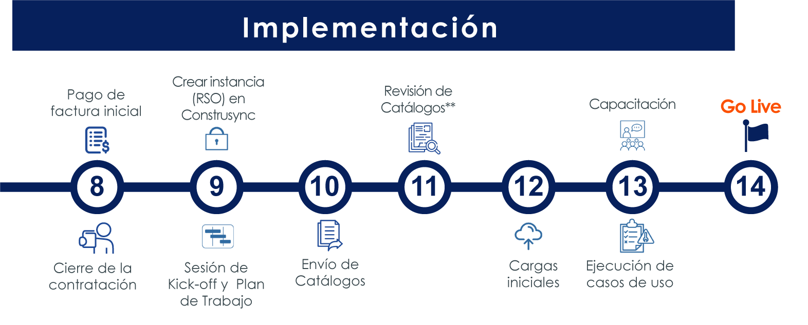 Infografía Construsync | Genially