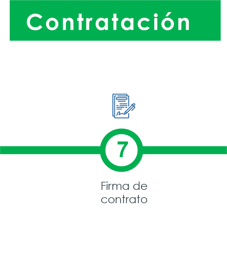 Infografía Construsync | Genially