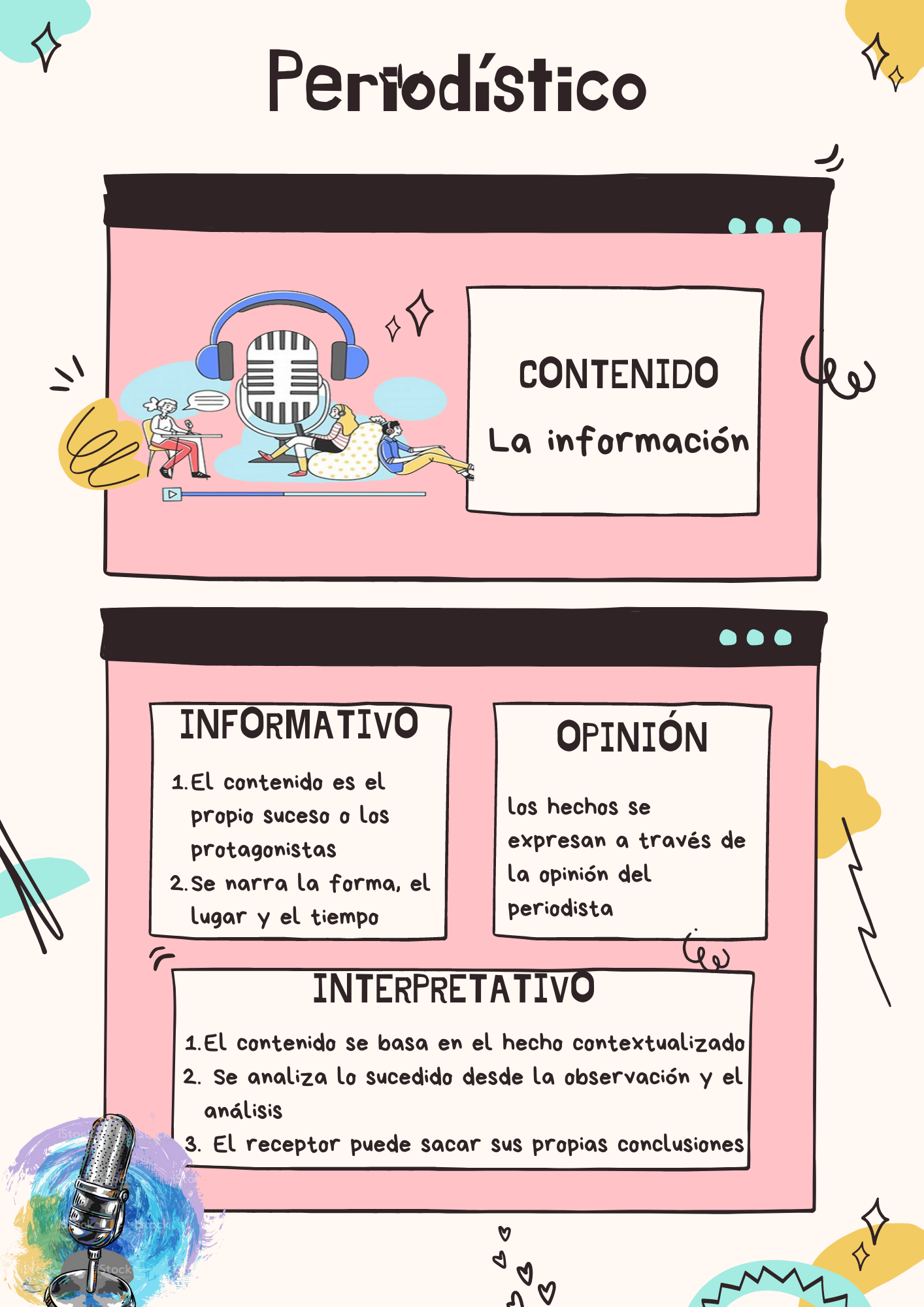 FORMATOS GÉNERO INFORMATIVO