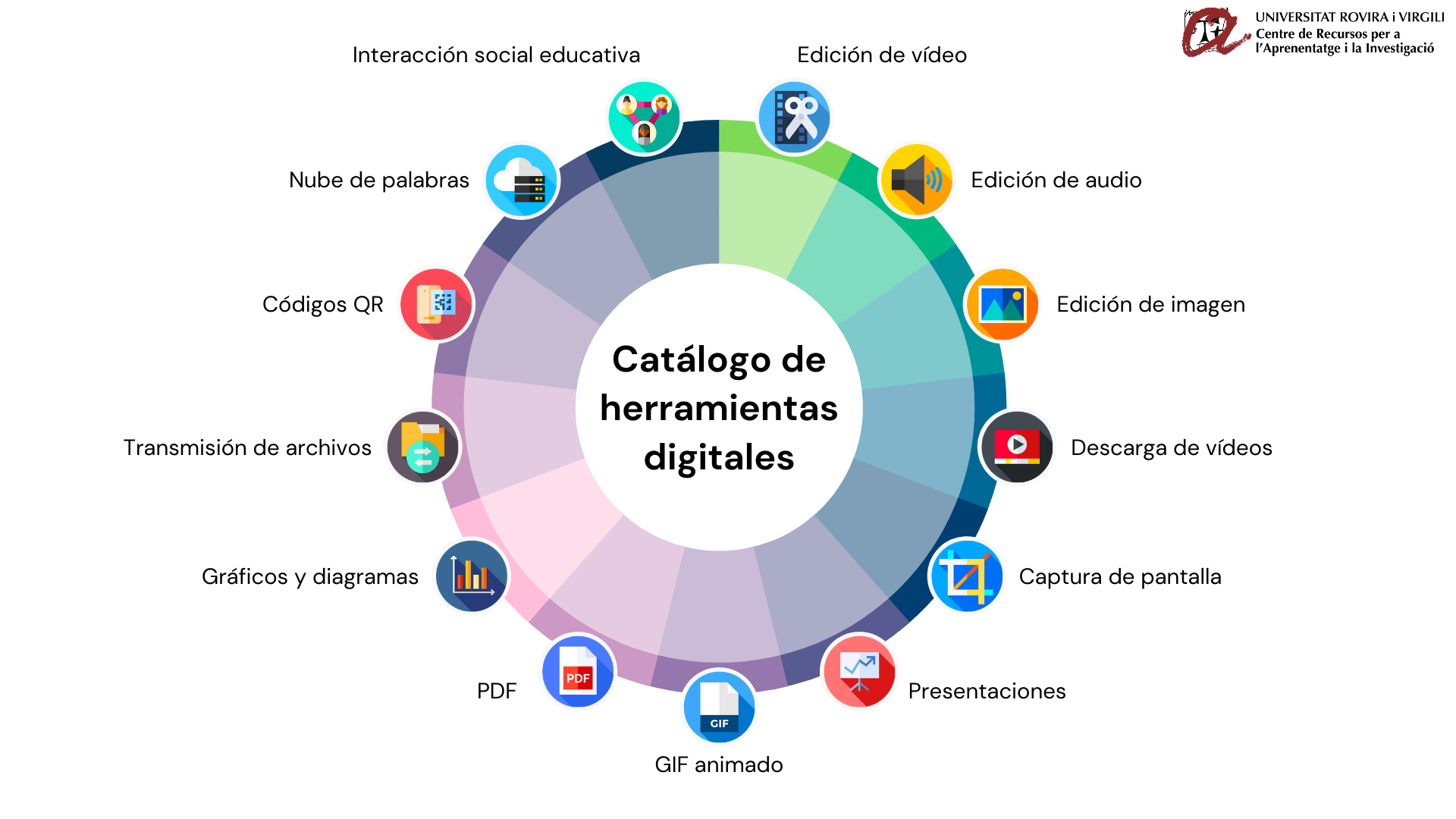 Catálogo de herramientas digitales