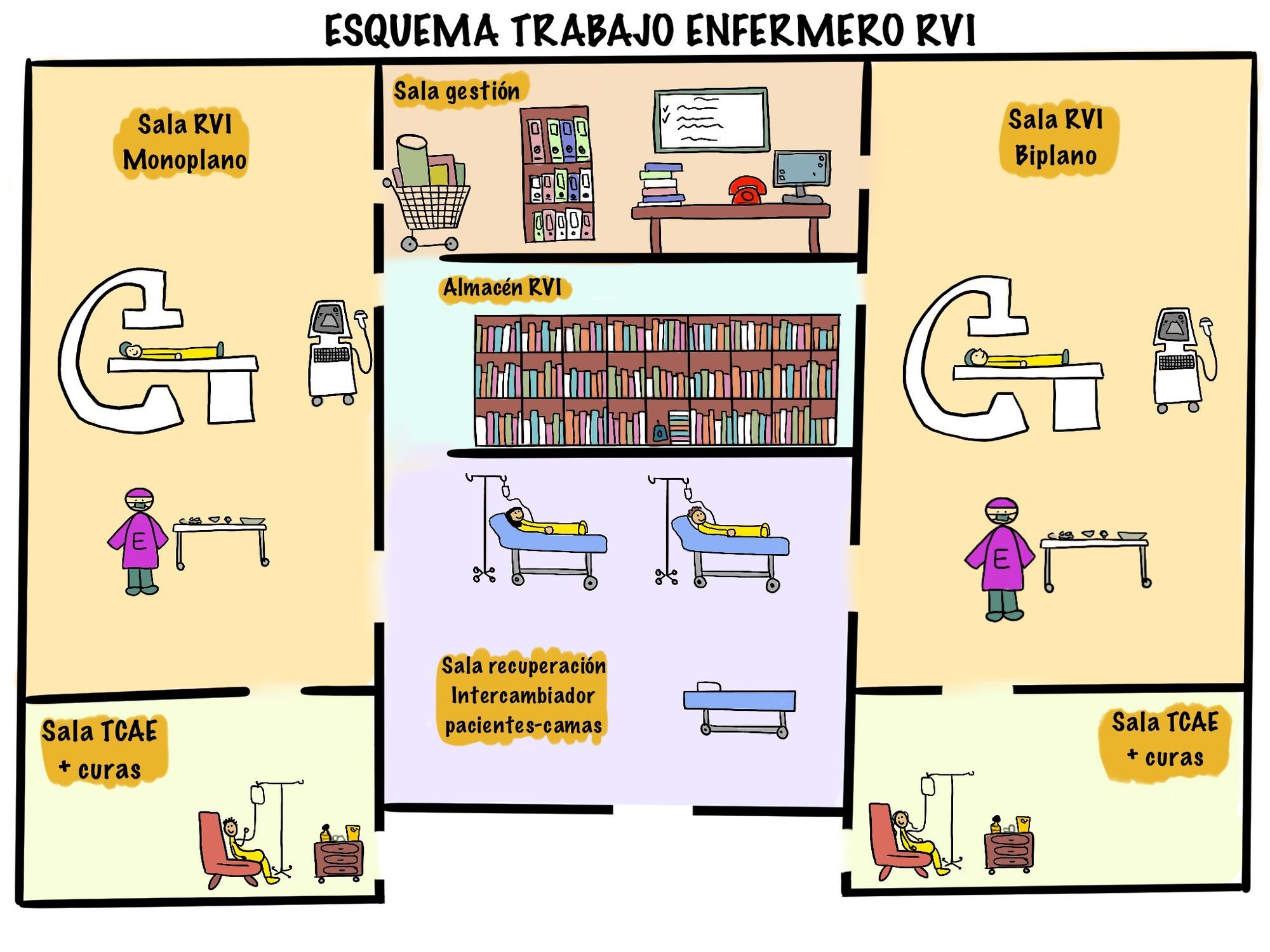 Esquema RVI | Genially