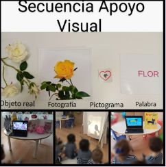 FATI- Representación: Lenguaje y símbolos | Genially