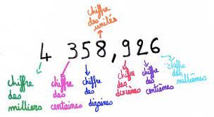 FLASHCARD séquence 5 | Genially