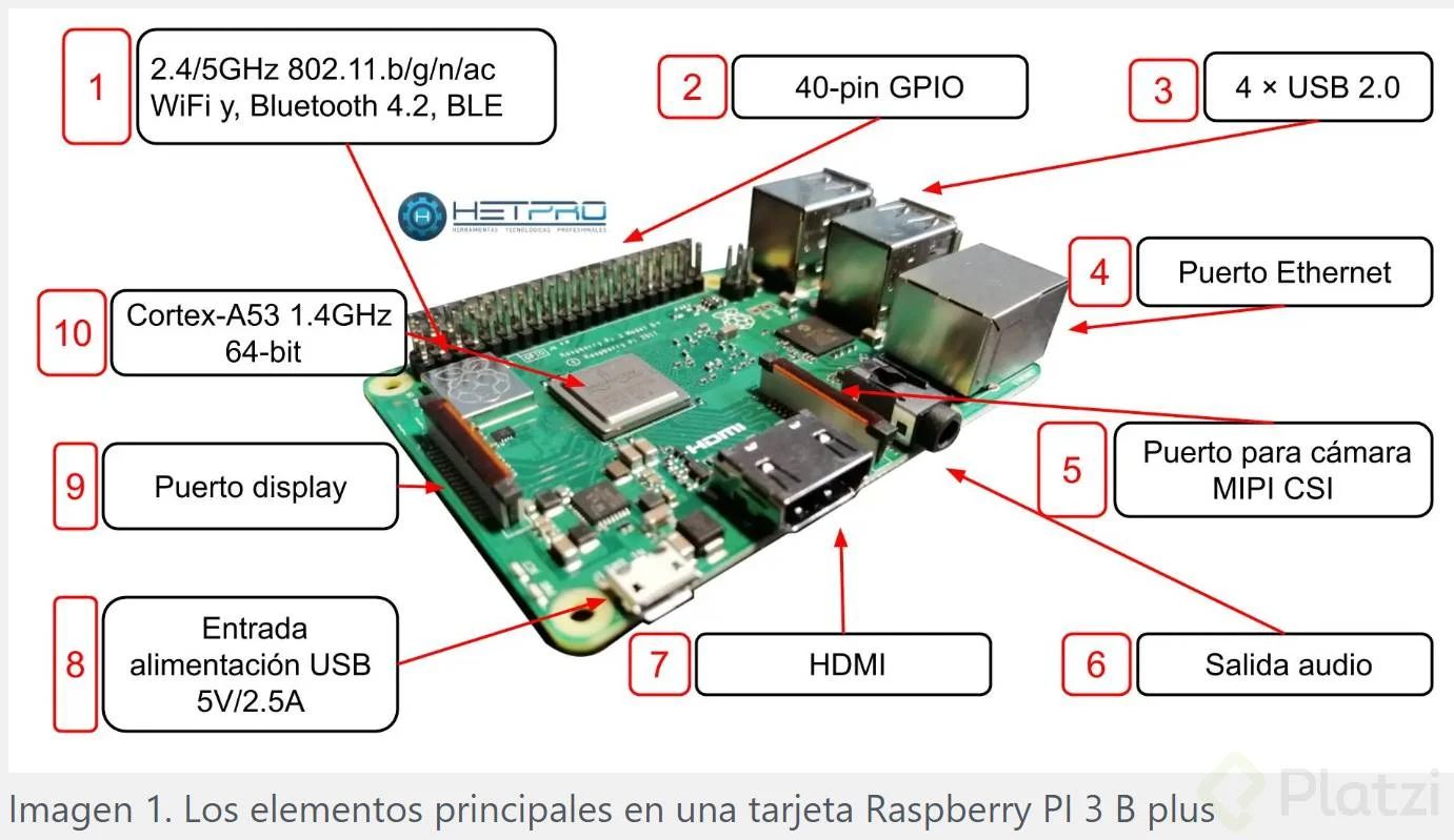 Evolución de los Sistemas Embebidos | Genially