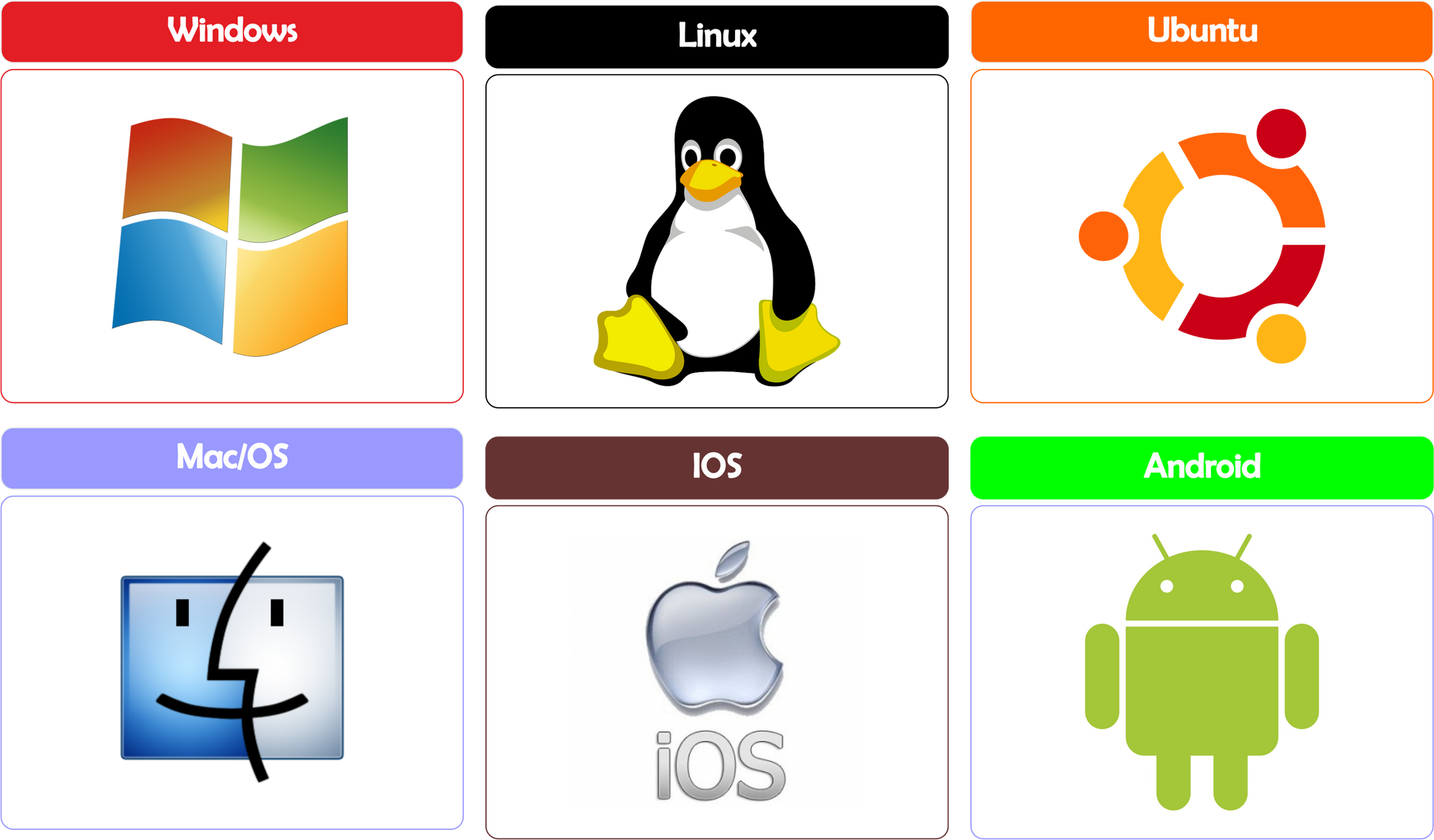 MAPA MENTAL Dispositivos móviles