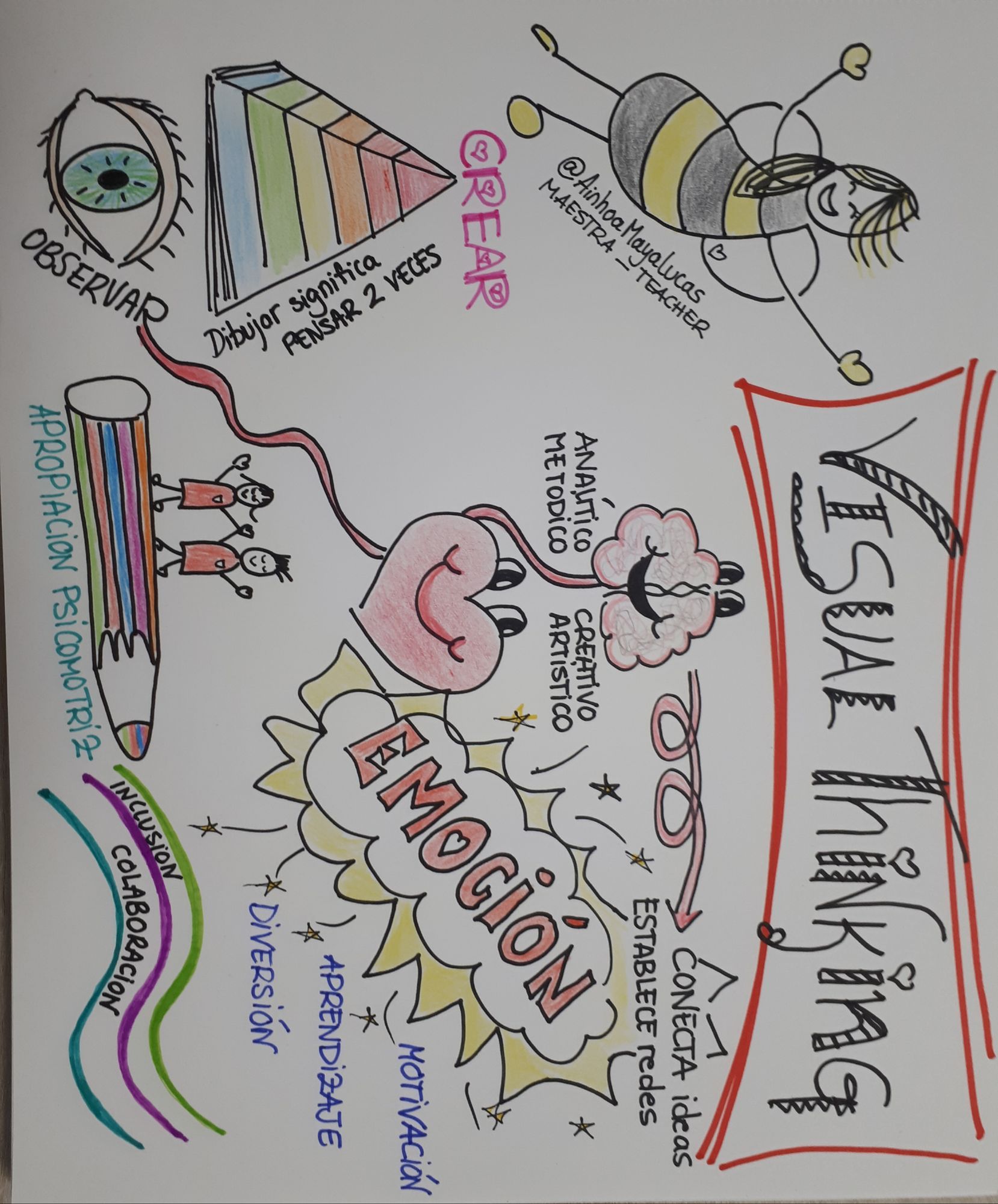MURO VISUAL CURSO VISUAL THINKING
