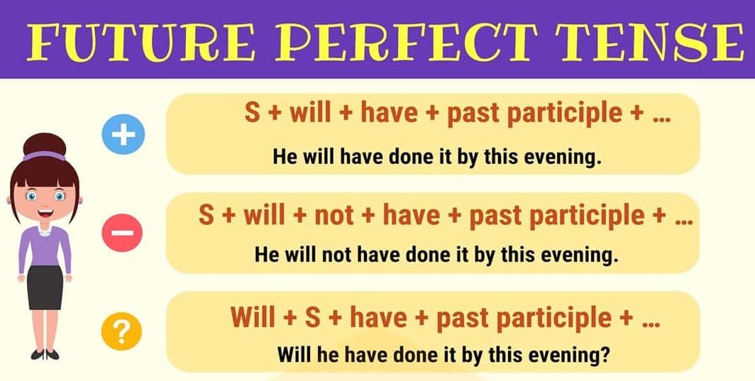 FUTURE PERFECT SIMPLE vs CONTINUOUS | Genially