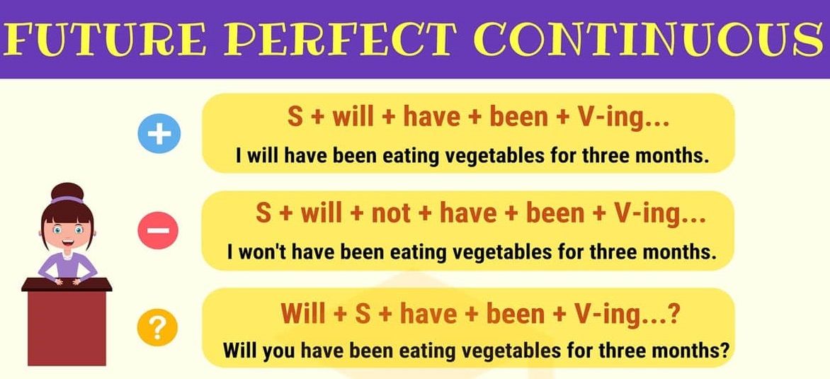 FUTURE PERFECT SIMPLE vs CONTINUOUS | Genially