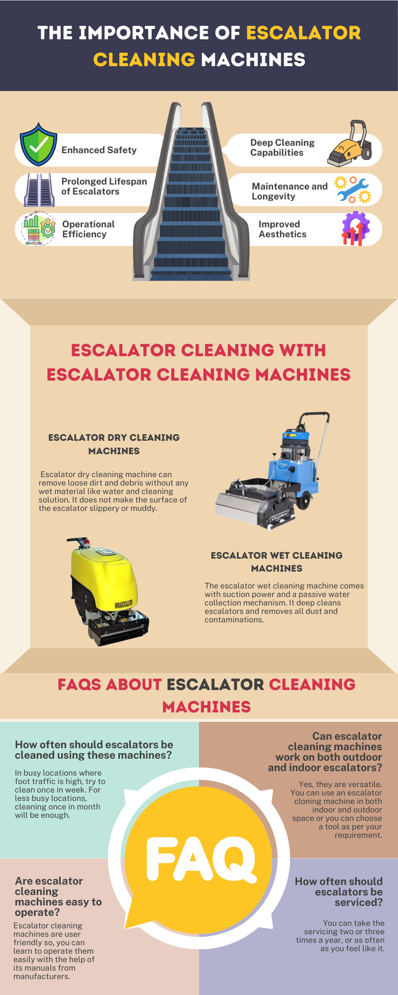 The Importance of Escalator Cleaning Machines