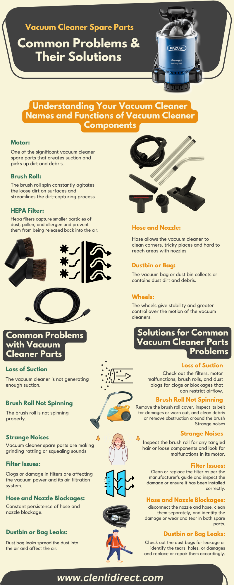 Vacuum Cleaner Spare Parts Common Problems & Their Solutions