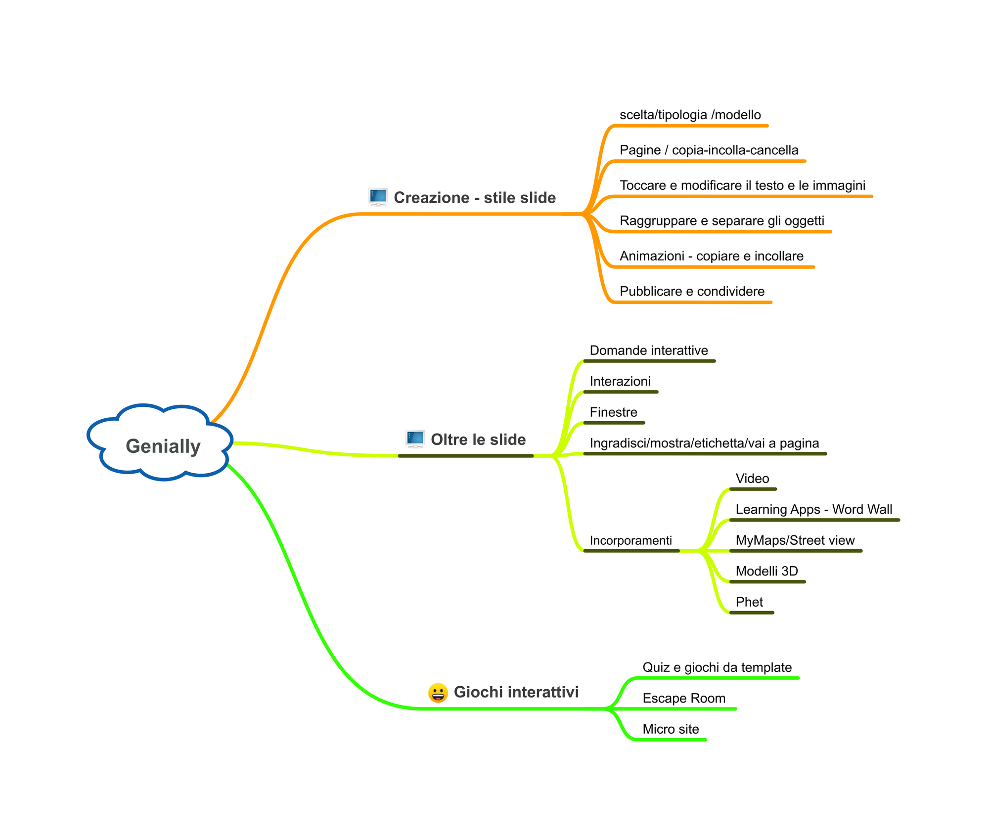 Genially_funzioni_Sec.II_1 | Genially