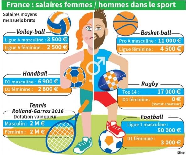 STEREOTYPE GENRE SPORT | Genially