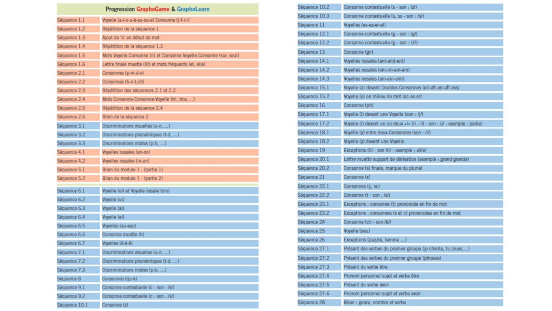 Fluence C3 | Genially