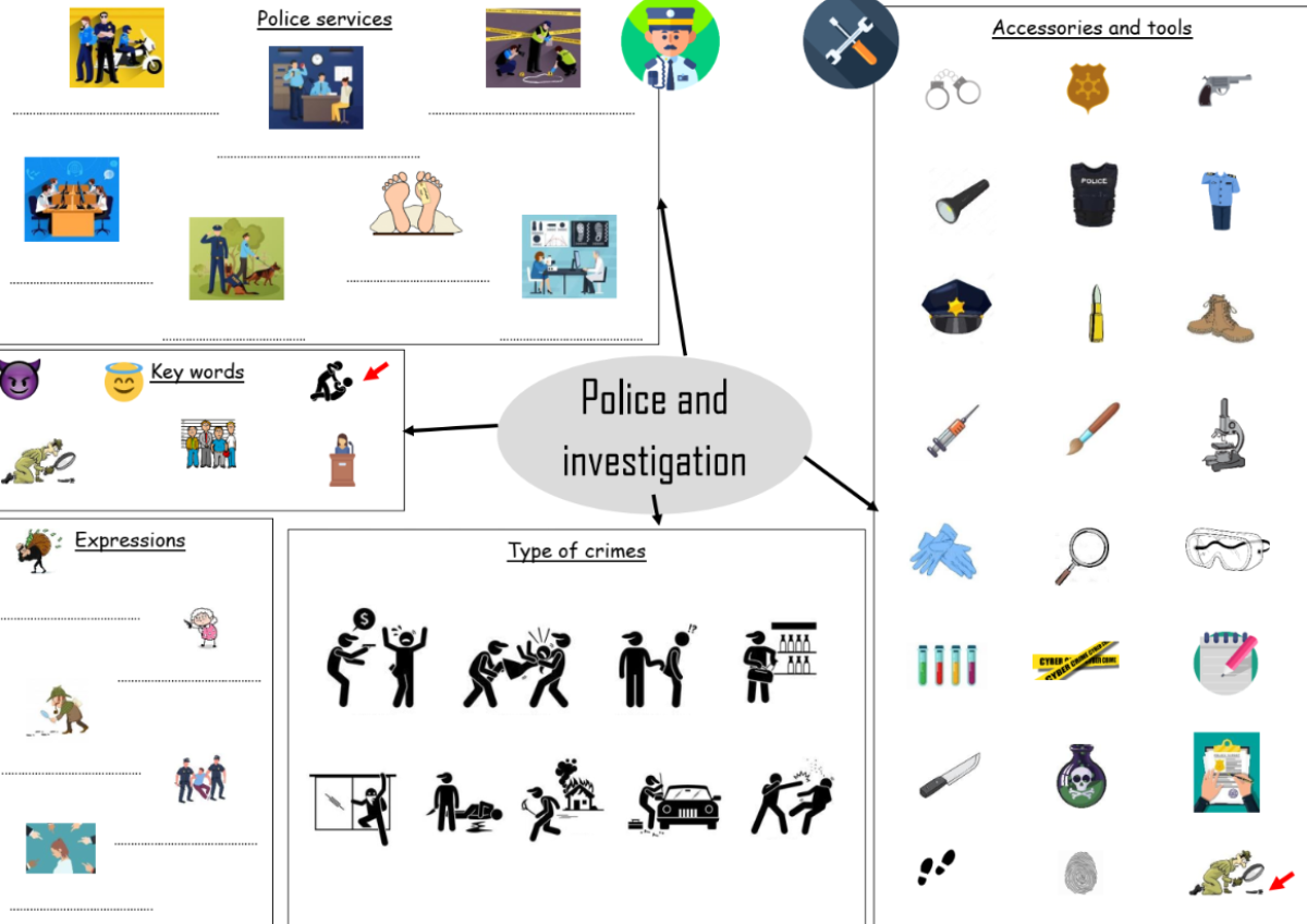 Mindmap Police investigation