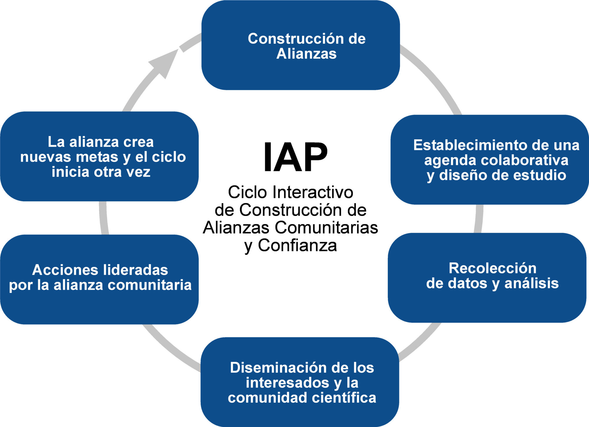 Enfoque Territorial | Genially