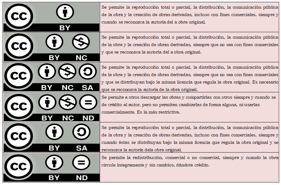 CREATIVE COMMONS
