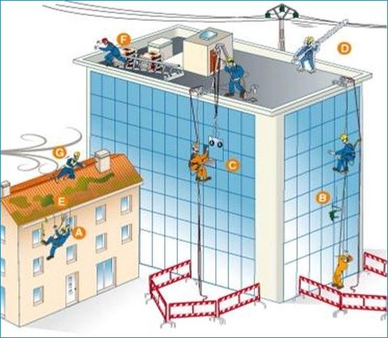 Travail en hauteur Risques | Genially