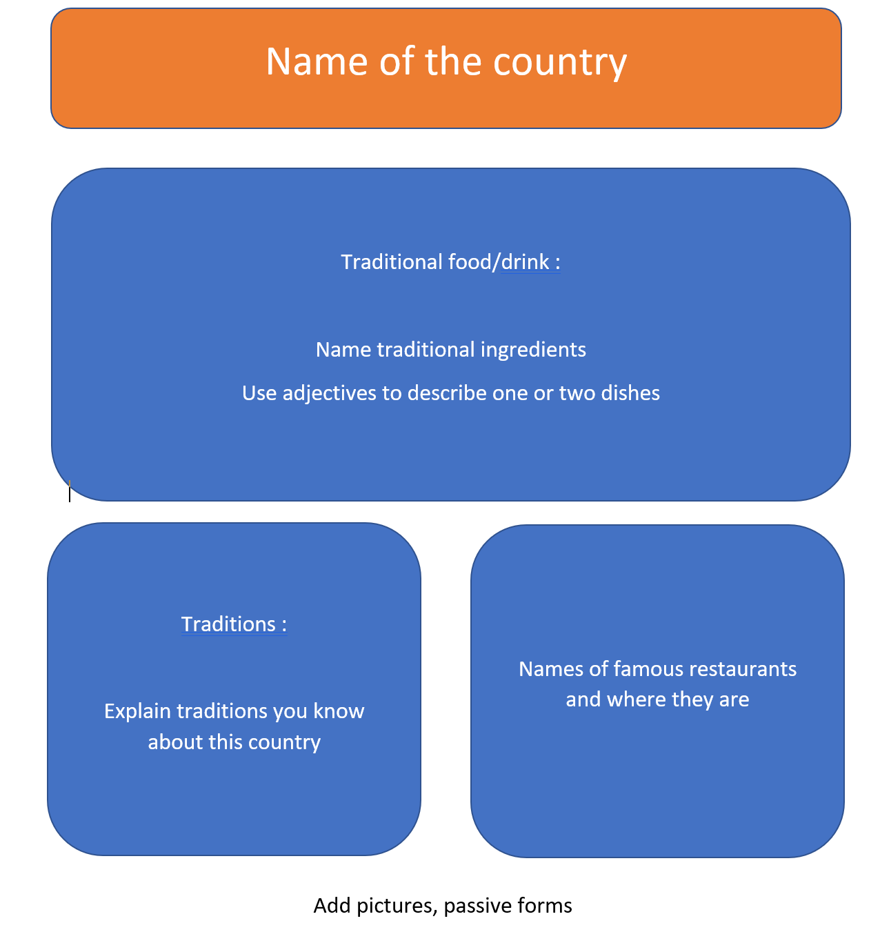Traditional food TF | Genially