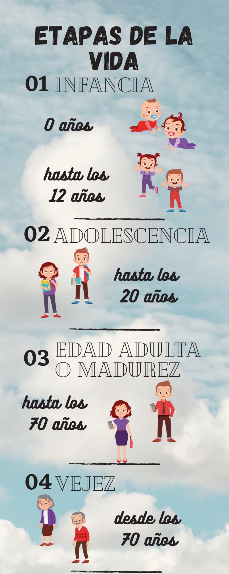 TEMA 1 Mira cómo eres | Genially