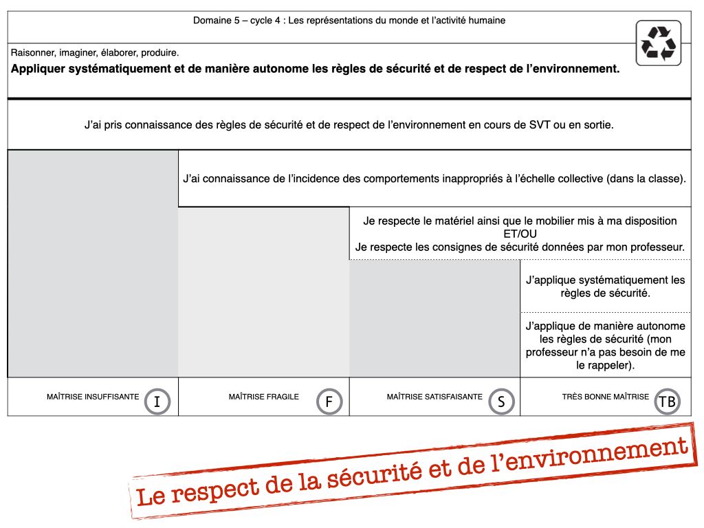 PRÉSENTATION SVT | Genially