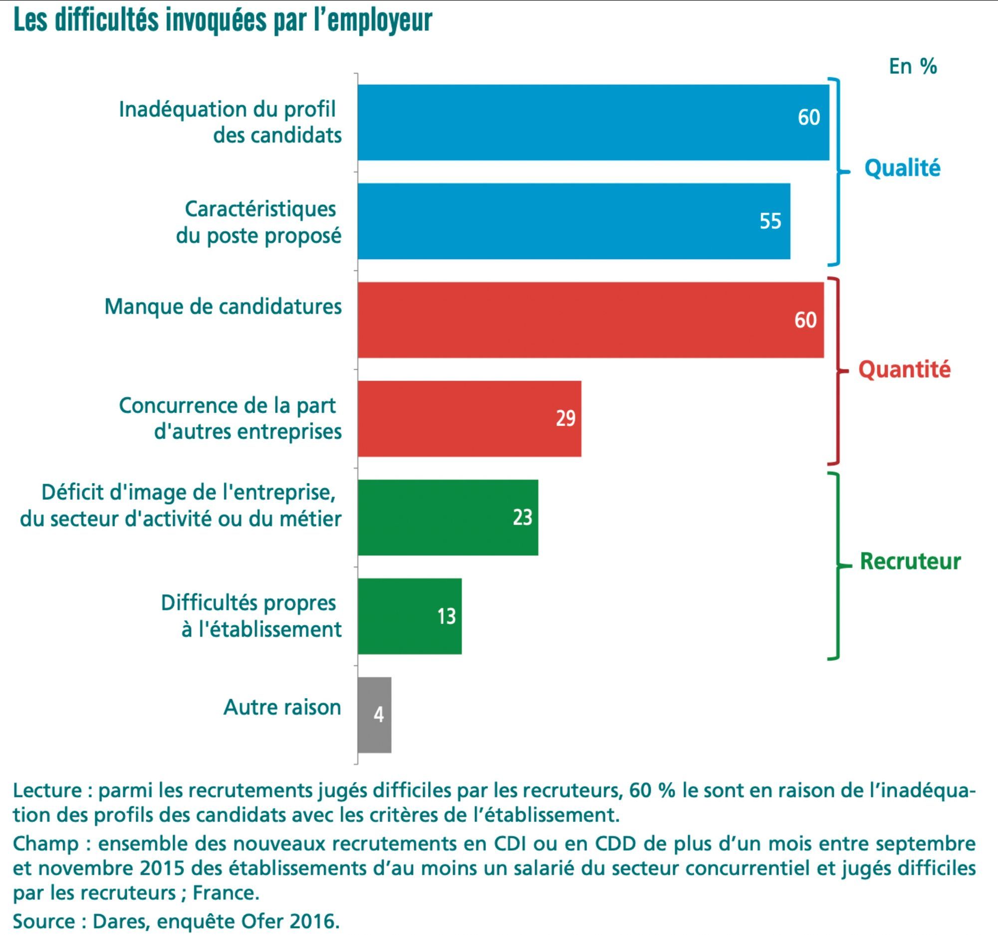 II E appariement