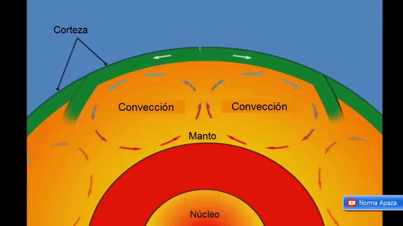 Experimento corrientes de convección-1ero