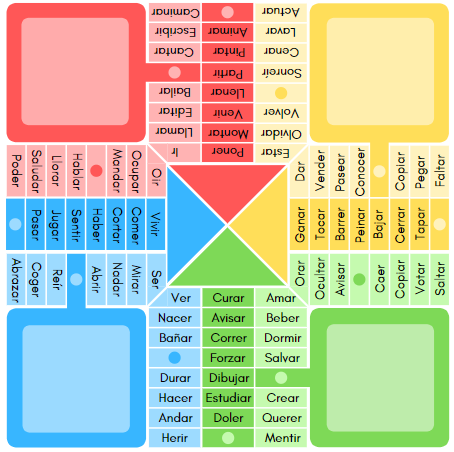 Parchís de los verbos