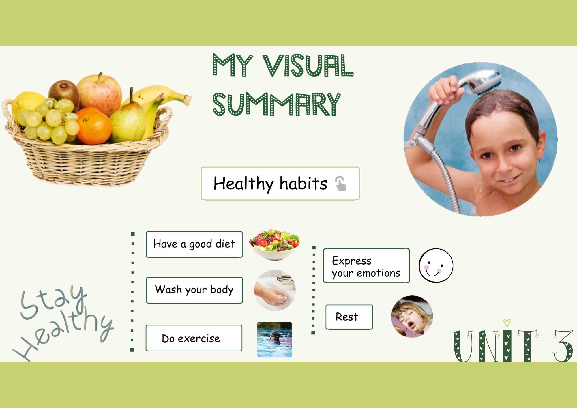 My Visual Summary - Unit 3 - Stay Healthy
