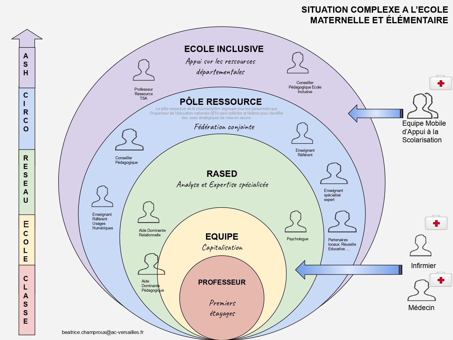 Copie - Genially sans titre | Genially