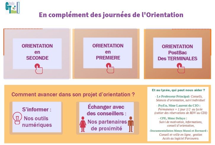 Atelier ressources orientation sur ENT 2023