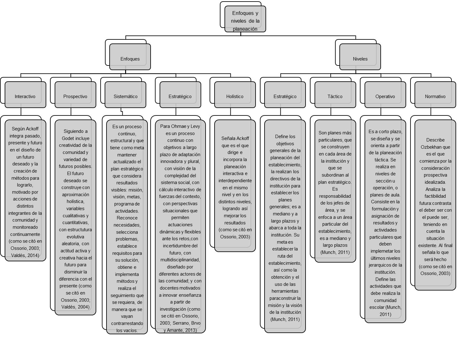 mapa conceptual enfoques