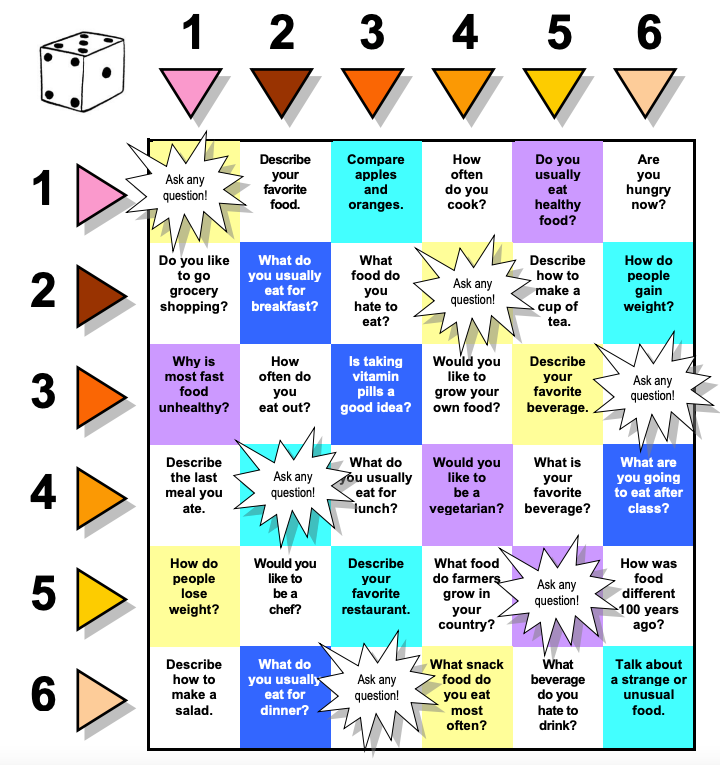 Talk about food (dice game)