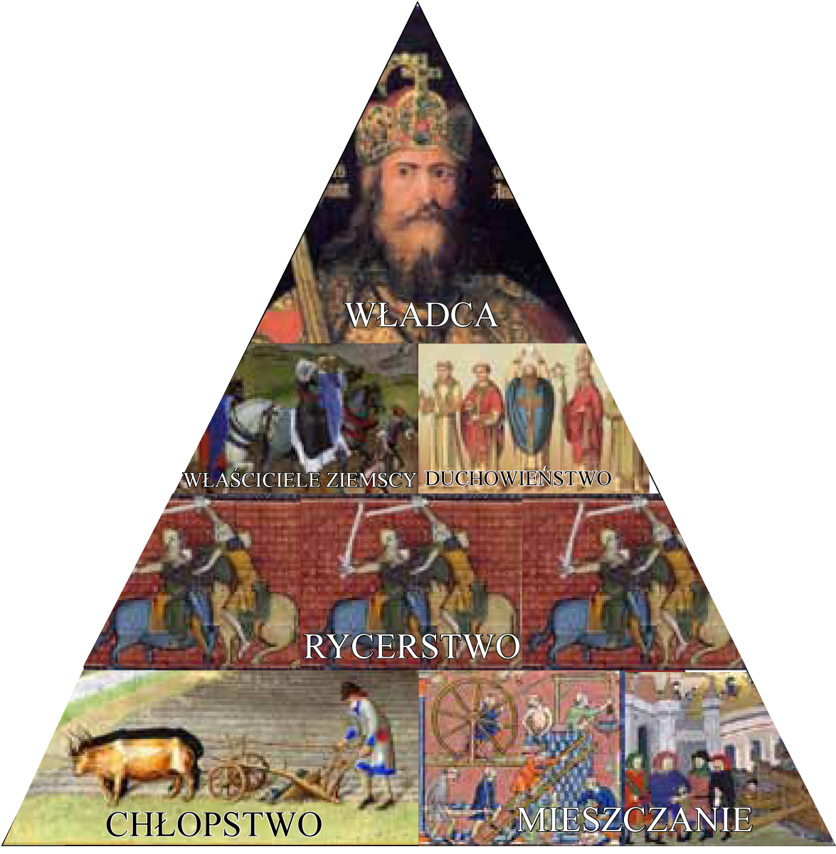 System feudalny.