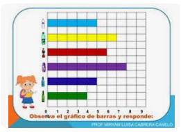 MATEMÁTICA - SESIÓN 36: Gráficos de barras horizontal y vertical | Genially