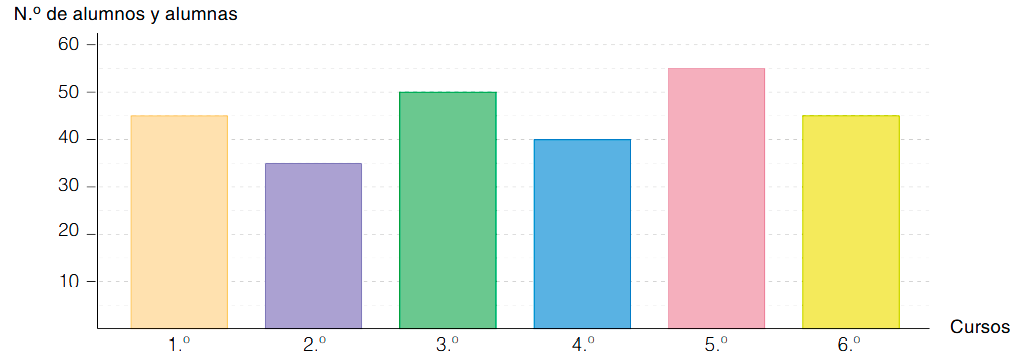 4.4 Gráficos de barras | Genially