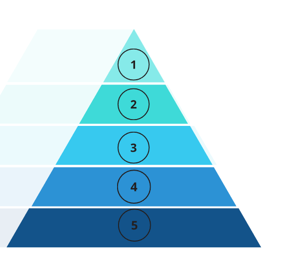 Pirámide de Kelsen:Documentos que rigen la educación en Colombia ...