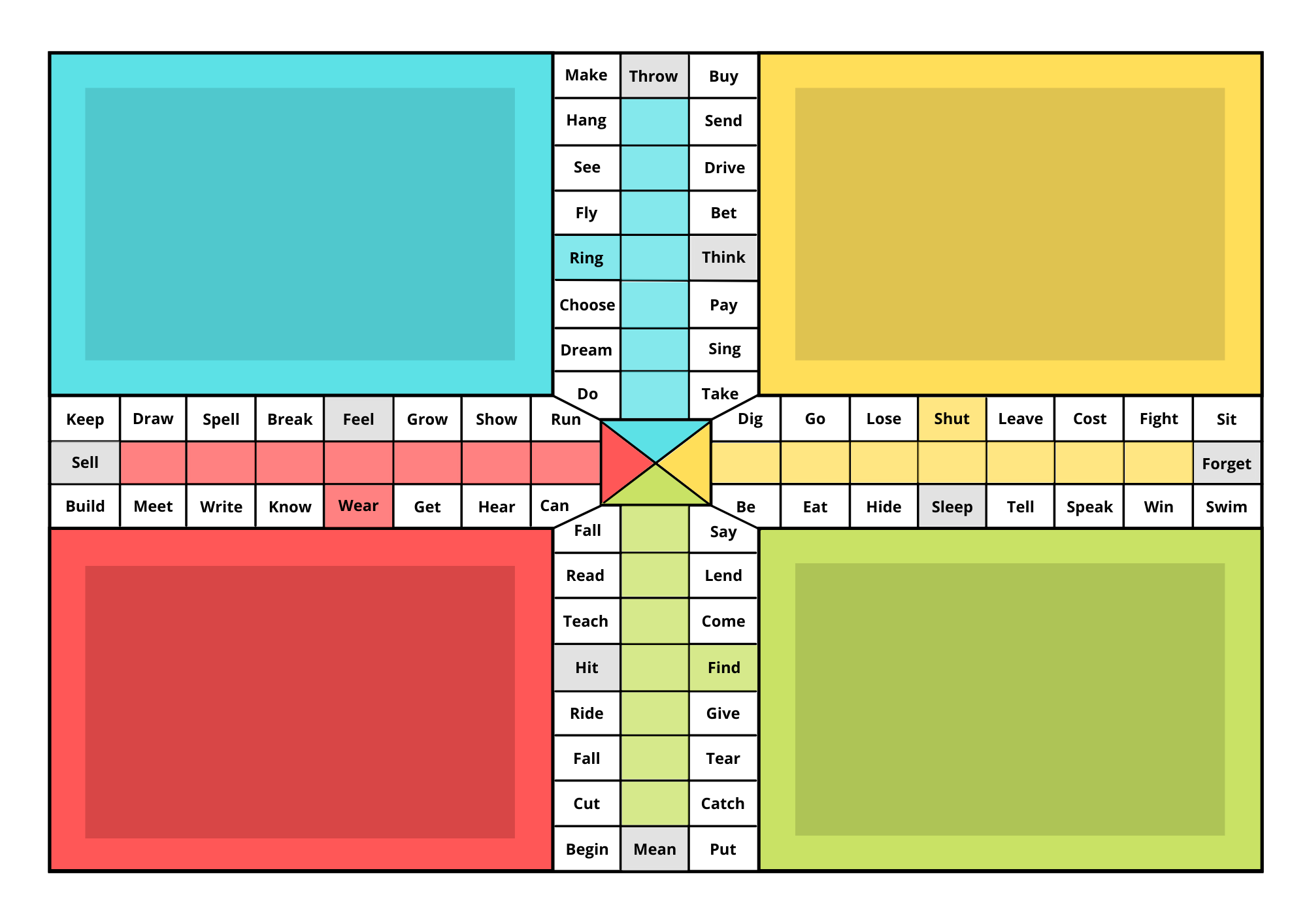 Irregular verbs ludo | Genially