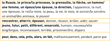 2- la princesse grenouille | Genially