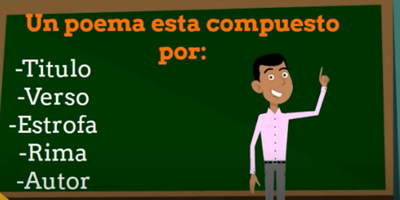 Leemos e inferimos poemas para conocer su estructura | Genially