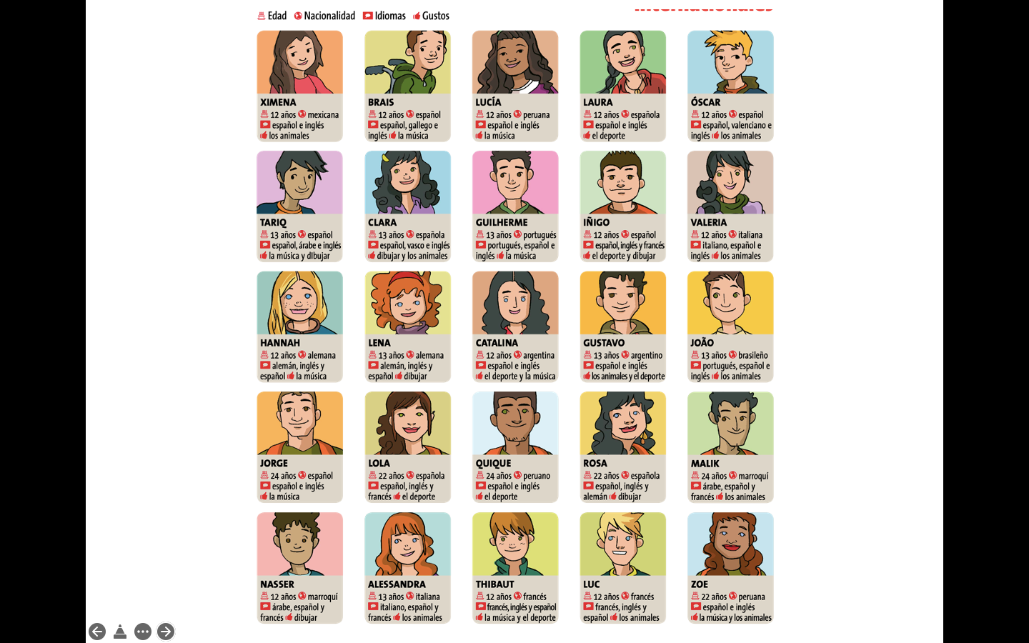 ¿Quién es quién? Información persona, gustos y descripción física ...