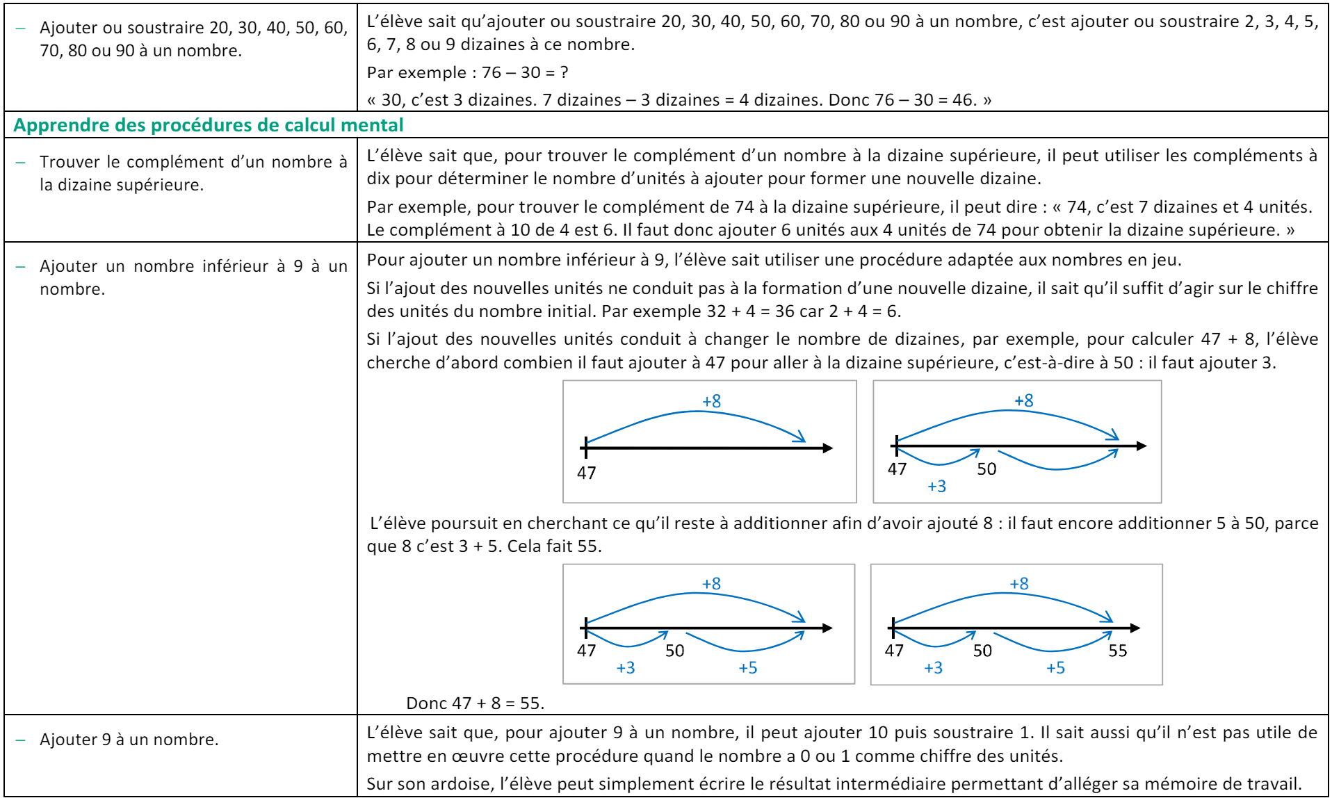 Nouveaux programmes maths